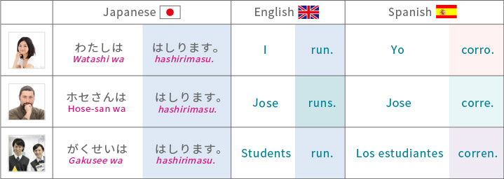 copyright(c) The Japan Foundation. All Rights Reserved.